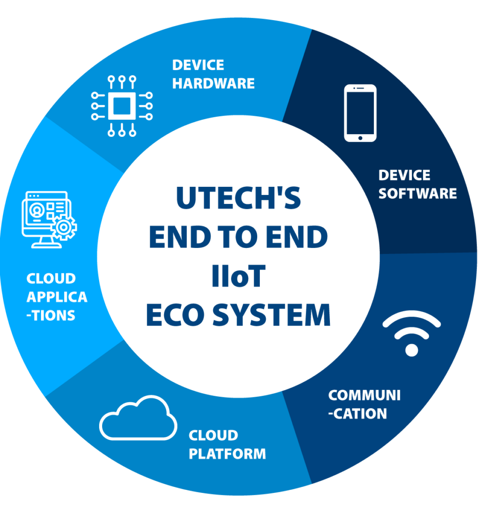 UTECH Eco System - UTECH